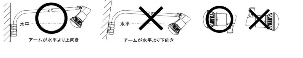 逆向きでも水が入らないLED防水アームライト！|LED照明、照明器具専門メーカー｜富士メディシィエライティング">